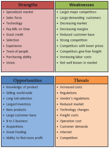 Swot_table | Possibilities Unlimited