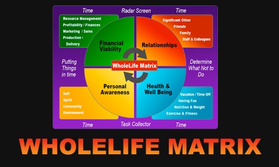 The WholeLife Matrix | Possibilities Unlimited