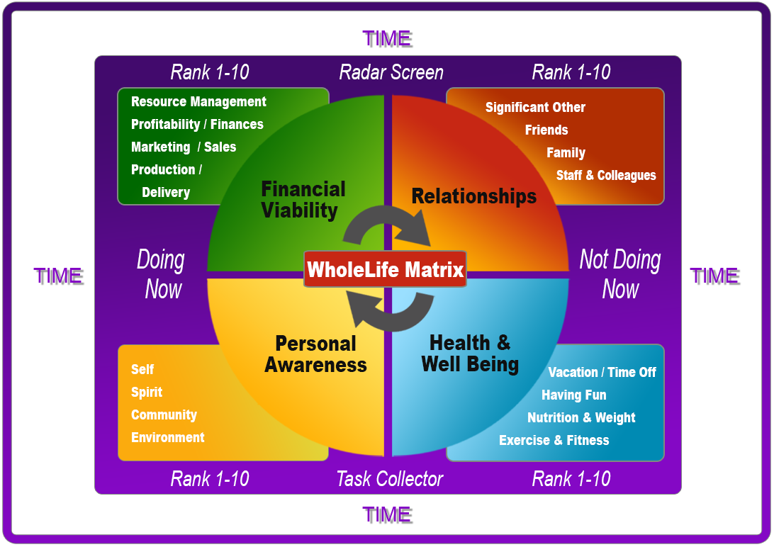 Deep Dive Into The WholeLife Matrix Possibilities Unlimited Deep Dive Into The WholeLife Matrix Possibilities Unlimited