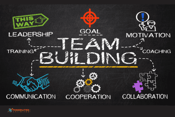 Building Smarter Teams through Multiplier Leadership | Possibilities ...